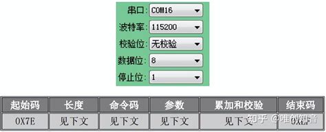 蓝牙音频芯片，在交通灯提示语音更换的应用解析，wt2605x 知乎