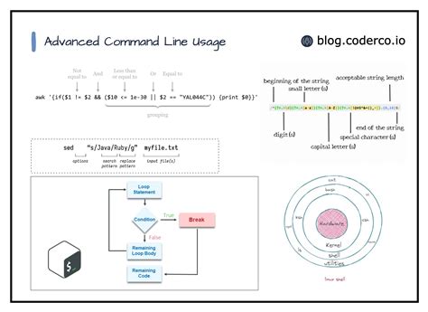 Linux Series Ep3 Advanced Command Line Usage And Scripting