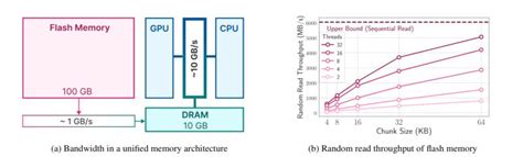 Argilla On Linkedin Nlproc Llms Python Opensource