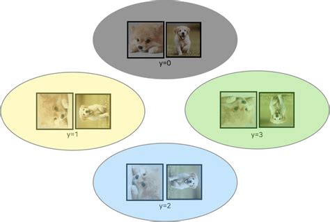 Self Supervised Learning 방식의 Anomaly Detection