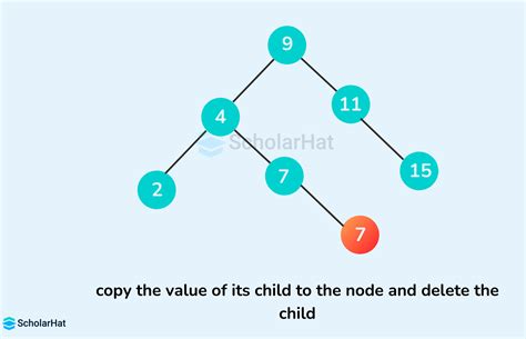 Binary Search Tree In Data Structures