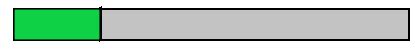Matrix Displaying Multiple Colors On A Single Data Bar Stack Overflow
