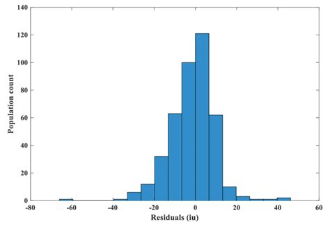 4 The Second Dimension Retention Index Surface Constructed Using The Download Scientific