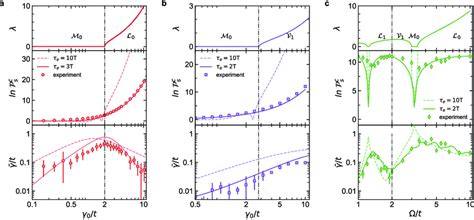 Observation Of The Correspondence Between Quantum Anti Zeno Effects
