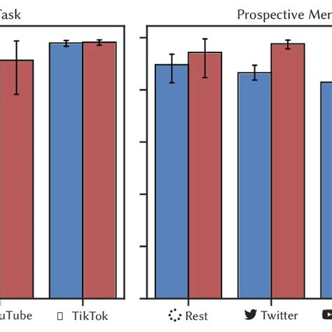 Comparison Regarding Response Accuracy The Left Figure Visualizes