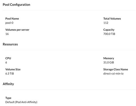 Kubectl Directpv Volumes List Showup Volumes Doest Exist · Issue 611 · Miniodirectpv · Github
