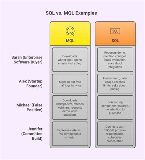 What Is Sales Qualified Lead Sql Guide For B2b Teams 2026