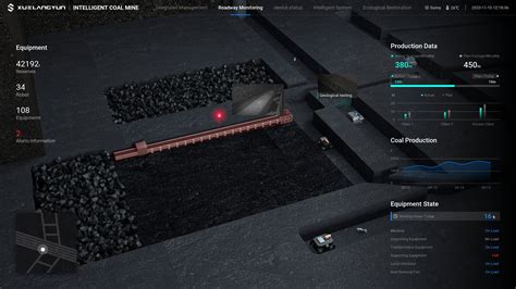 If Design Intelligent Coal Mine