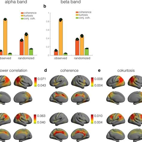 Non Gaussian Power Correlation Networks A Non Gaussian Power Download Scientific Diagram