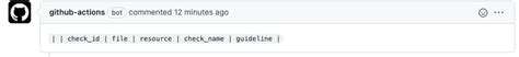 Multiline Output From Github Action Trimmed · Issue 1648