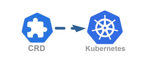 Crd для Kubernetes Что такое Crd и чем он полезен By Pavel Pestryakov Medium Crd для Kubernetes Что такое Crd и чем он полезен By Pavel Pestryakov Medium