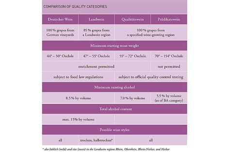 The New German Wine Classification Per On Forbes Bkwine Magazine