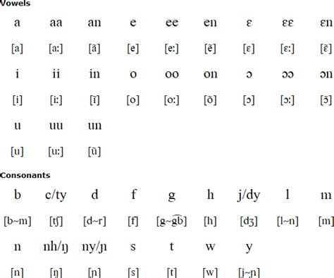 Eastern Manika Language Alphabets And Pronunciation