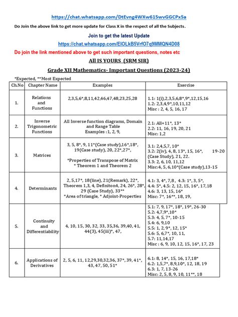 Xii Maths Ncert Most Important Questions 2023 24 Pdf Function Mathematics Matrix