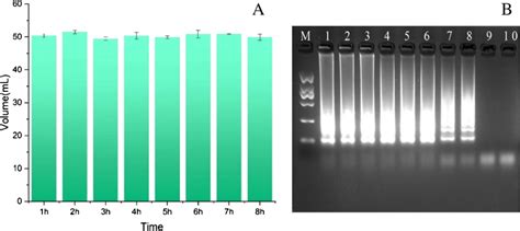 The Resolution Of The False Positive Challenge A The Sealing Download Scientific Diagram