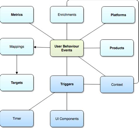 Analytics As Code Nick S Blog