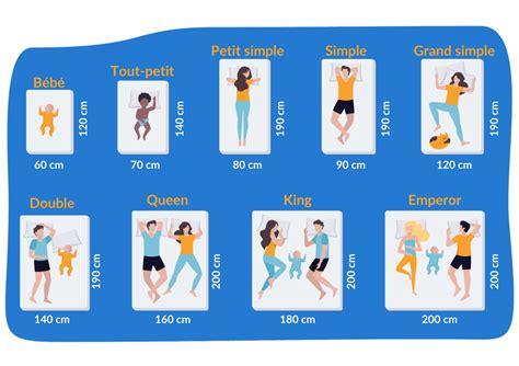 Meilleurs Lits Jumeaux 2026