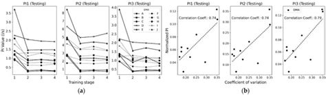 A Multivariate Lstm Model For Short Term Water Demand Forecasting
