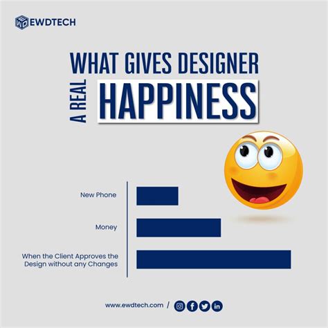 ewdtech web design and development services on linkedin