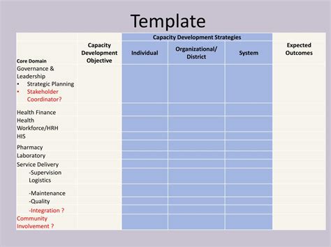 Ppt Developing A Strategic Framework For Capacity Building Powerpoint Presentation Id 5877608