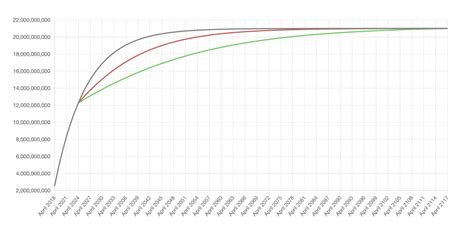 Nimiq Proof Of Stake Supply Curve Vote Website