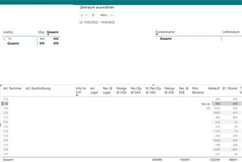 average is not calculated correctly need help microsoft fabric community