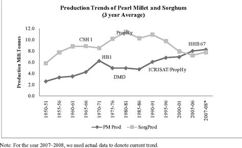Pearl Programming Language Semantic Scholar