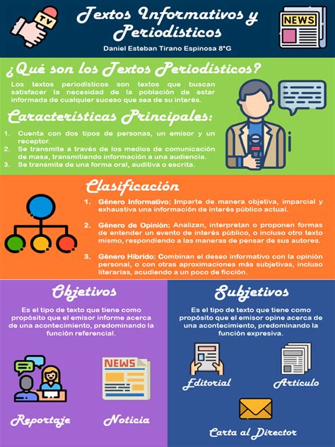 Infografía Textos Informativos Y Periodísticos 3 Pdf