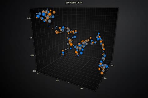 Features LightningChart Python Documentation
