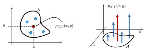 Concept — Omniverse