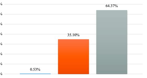 distribution of calculated percent error values along the joint overlap