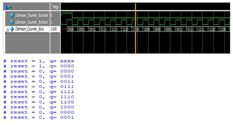 Kotha Vani On Linkedin 100daysofrtl Github Digital Verilog