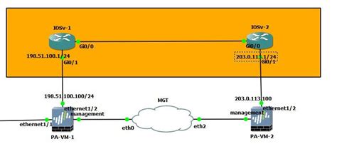 solved livecommunity ipsec tunnel down on gns3 livecommunity 524999