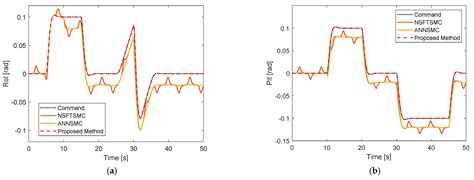 attitude fault tolerant control of aerial robots with sensor faults and
