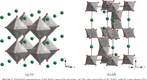 figure 1 from cubic perovskite polymorph of strontium metasilicate at