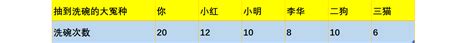 【统计分析】task3 假设检验3:分类数据检验(更新ing)样本分类个数检验 Csdn博客 【统计分析】task3 假设检验3:分类数据检验(更新ing)样本分类个数检验 Csdn博客