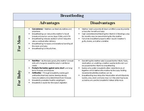 Bsn 346 Comparing Breastfeeding And Formula Feeding Pros And Cons