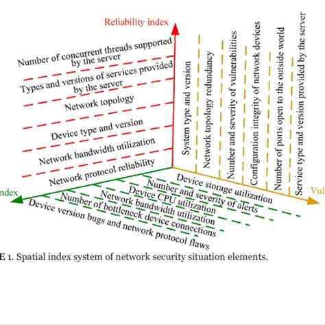comparison experiment of network security situation quantification