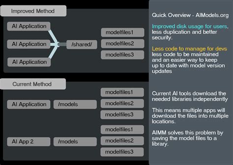 GitHub AtmegaBuzz Aimm Install A Model Once And Use Everywhere Users Could Save Huge
