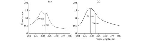 Absorption Spectra In Ethanol Experimental Uv Spectrum A And