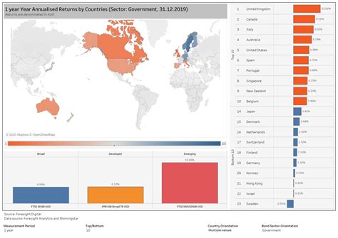 Global Fixed Income Report Foresight Analytics