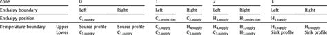 Temperature Boundaries For Each Enthalpy Boundary Download
