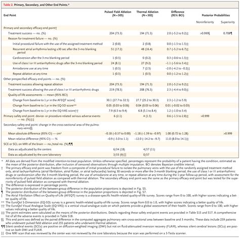 Pulsed Field Or Conventional Thermal Ablation For Paroxysmal Atrial Fibrillation New England