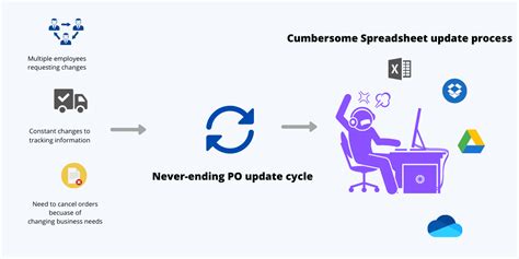 Purchase Order Approval Software ProcureDesk