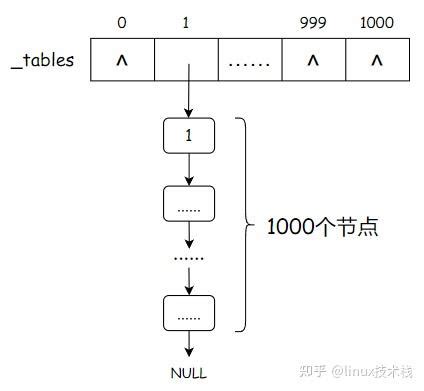 C STL标准库 哈希 Hash闭散列开散列介绍及其实现 知乎