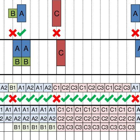 A Diagram Showing How To Transform An Instance Of Variable Size Caching Download Scientific