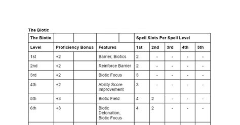 5e First Iteration Of A Mass Effect Biotics Class Dndhomebrew