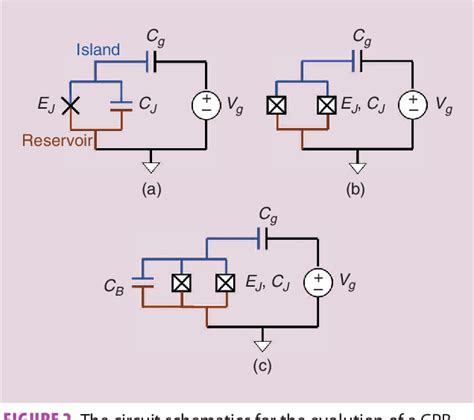 Figure 2 From The Transmon Qubit For Electromagnetics Engineers An Introduction Semantic Scholar