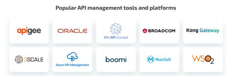 Top 10 Api Management Platforms Tools In 2025 Features Pros Cons And Comparison Cotocus