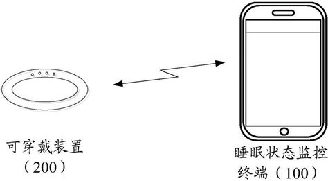 Sleeping State Monitoring Method Sleeping State Monitoring Terminal And Air Conditioner System